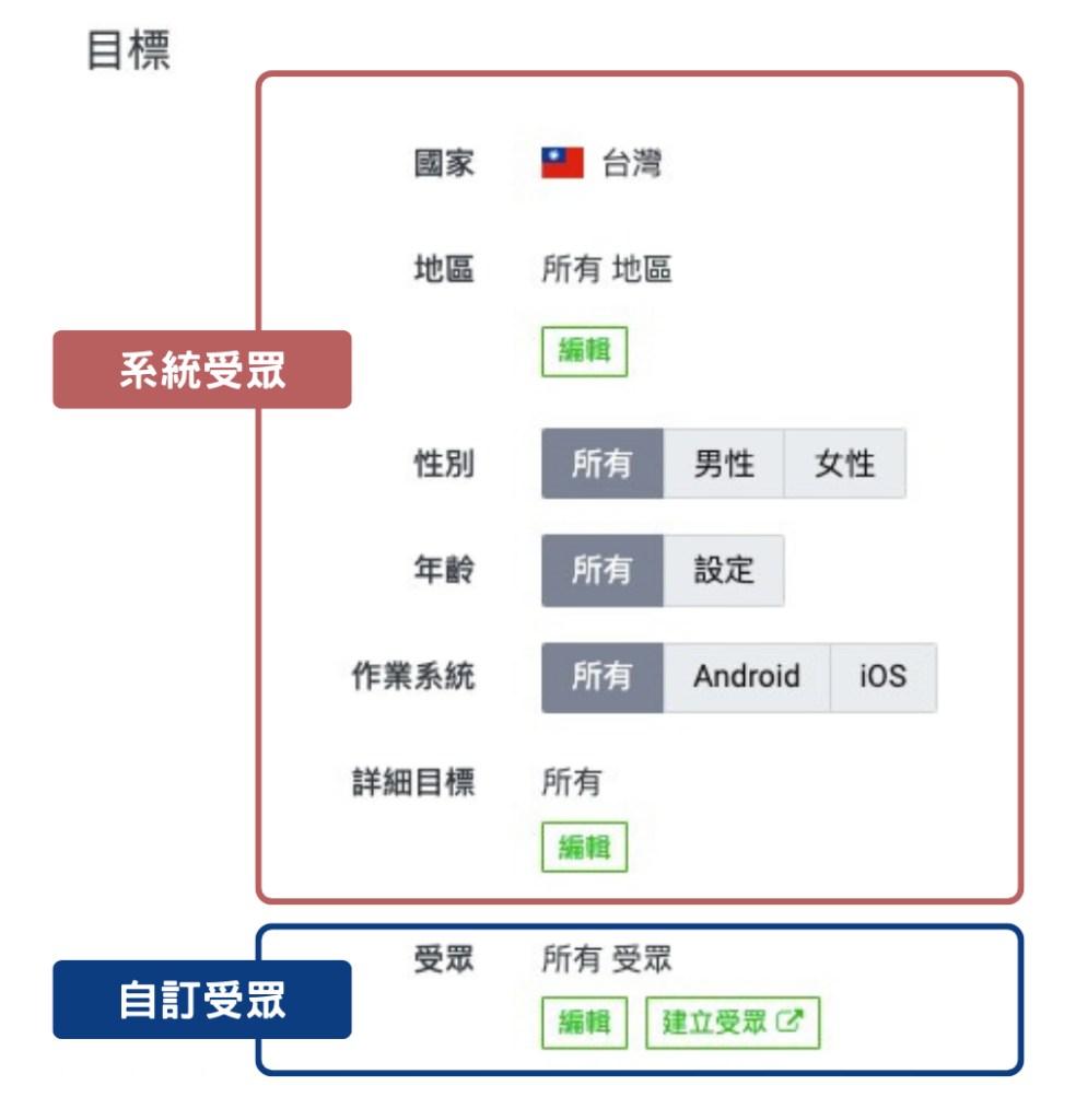 「LINE LAP 成效型廣告」是什麼？你有多愛用 LINE，它就有多重要！