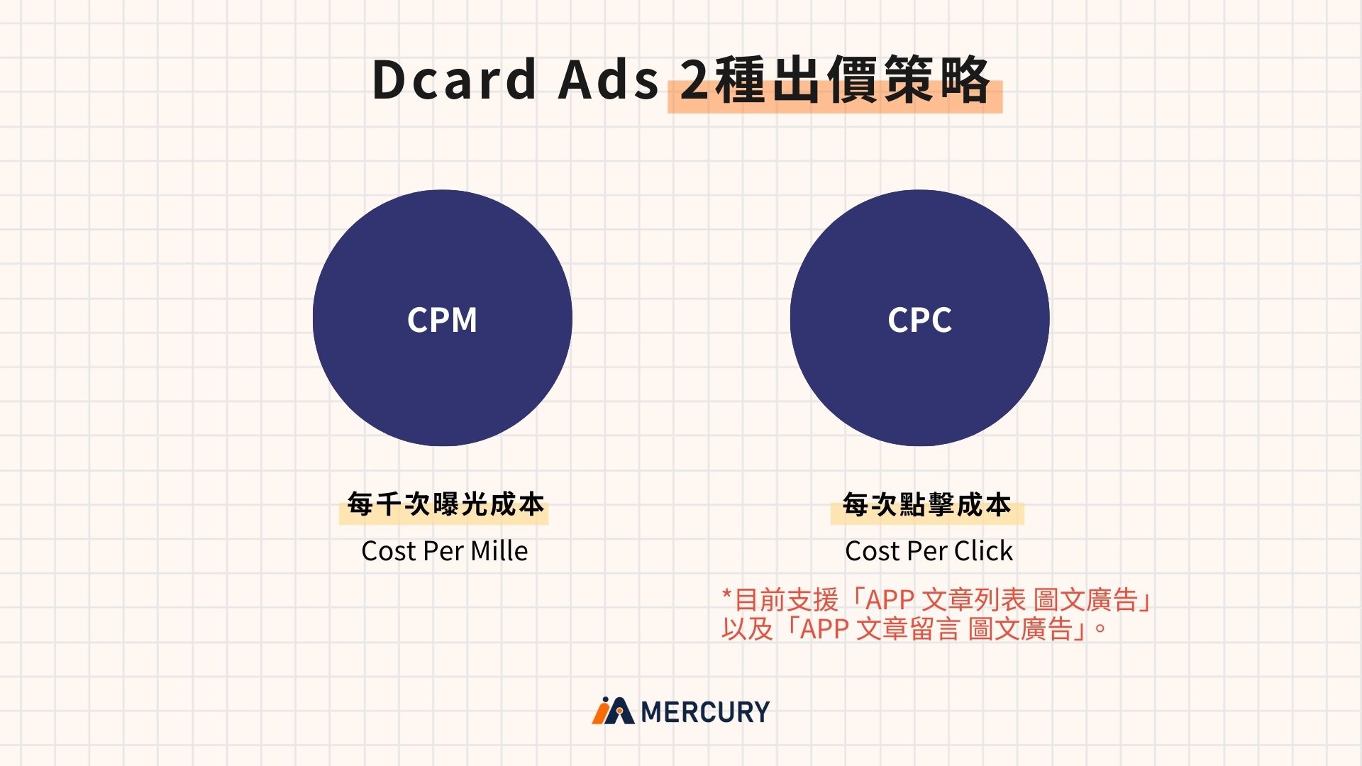 Dcard Ads全攻略：認識Dcard廣告投放6大優勢，精準鎖定Z世代！