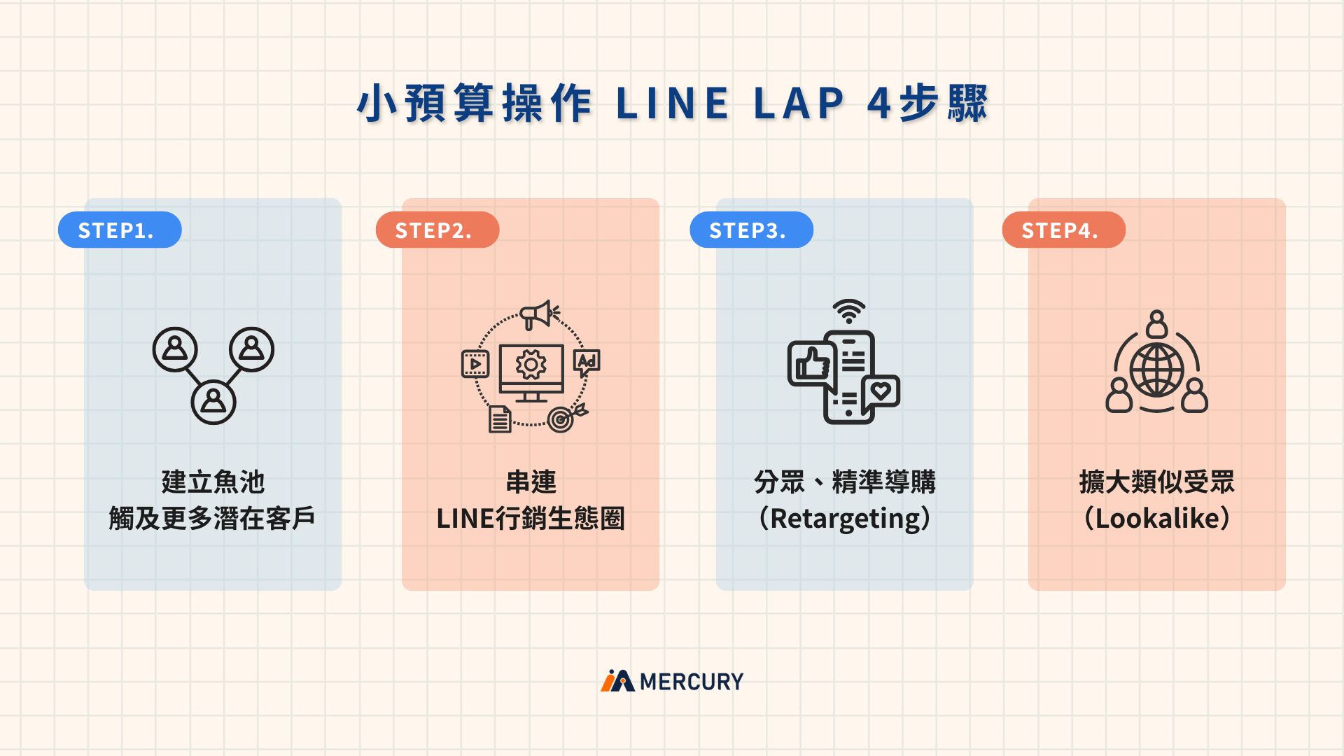 LINE廣告收費說明：解析3大計價方式，有限預算也能創造高曝光！